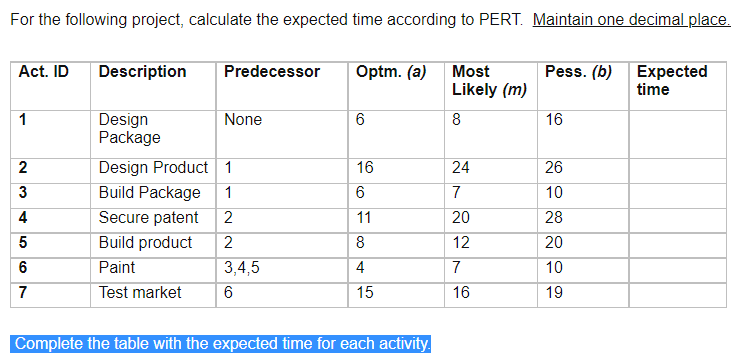 Solved For the following project, calculate the expected | Chegg.com
