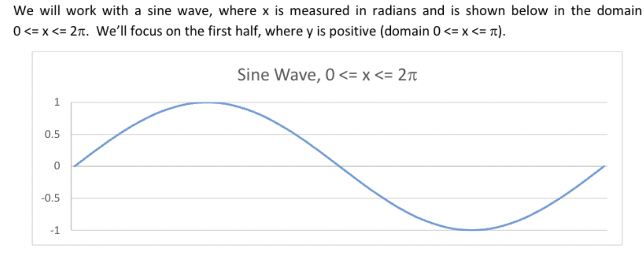 We will estimate area under the curve using a Riemann | Chegg.com
