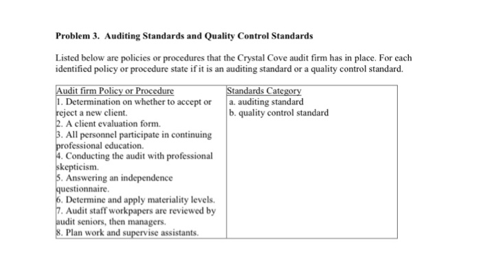 Solved Problem 1: Audit Report An audit report prepared by | Chegg.com
