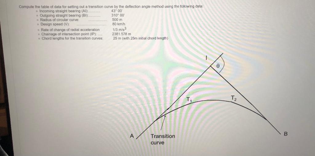 Solved Compute the table of data for setting out a | Chegg.com