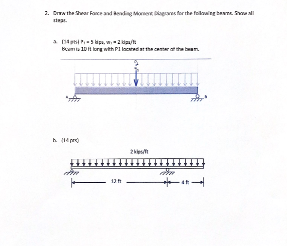 Solved 2. Draw the Shear Force and Bending Moment Diagrams | Chegg.com