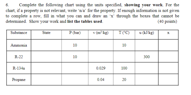 Solved 6. Complete the following chart using the units | Chegg.com