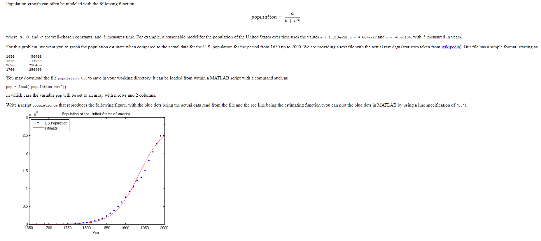 Solved Population growth can often be modeled with the | Chegg.com