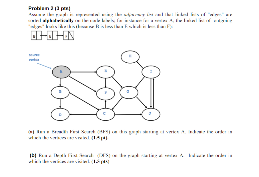 Solved Problem 2 (3 pts) Assume the graph is represented | Chegg.com
