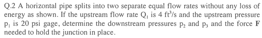Solved Q.2 A horizontal pipe splits into two separate equal | Chegg.com