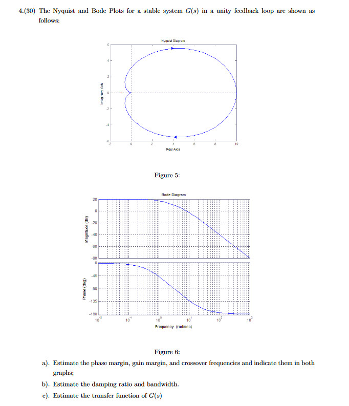 Solved 4.(30) The Nyquist and Bode Plots for a stable system | Chegg.com