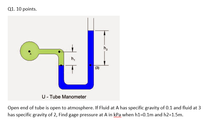 Solved Q1. 10 points. h₂ he (3) U - Tube Manometer Open end | Chegg.com