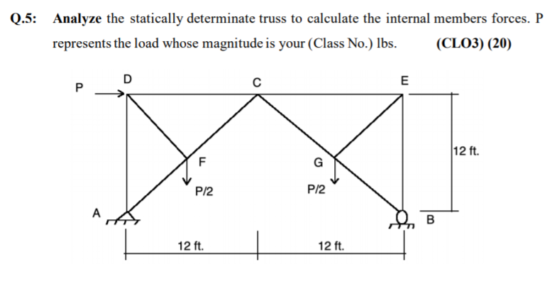 Solved Q.5: Analyze the statically determinate truss to | Chegg.com