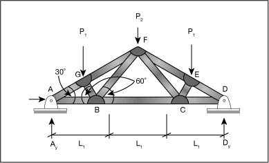 Solved Truss 1 The truss shown below has an overall span of | Chegg.com