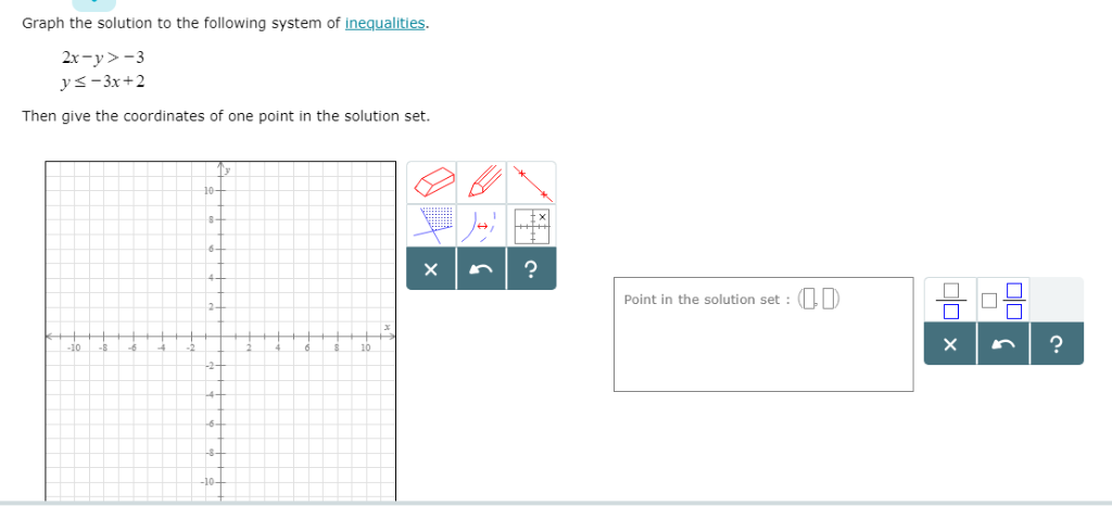 Solved Graph the solution to the following system of | Chegg.com