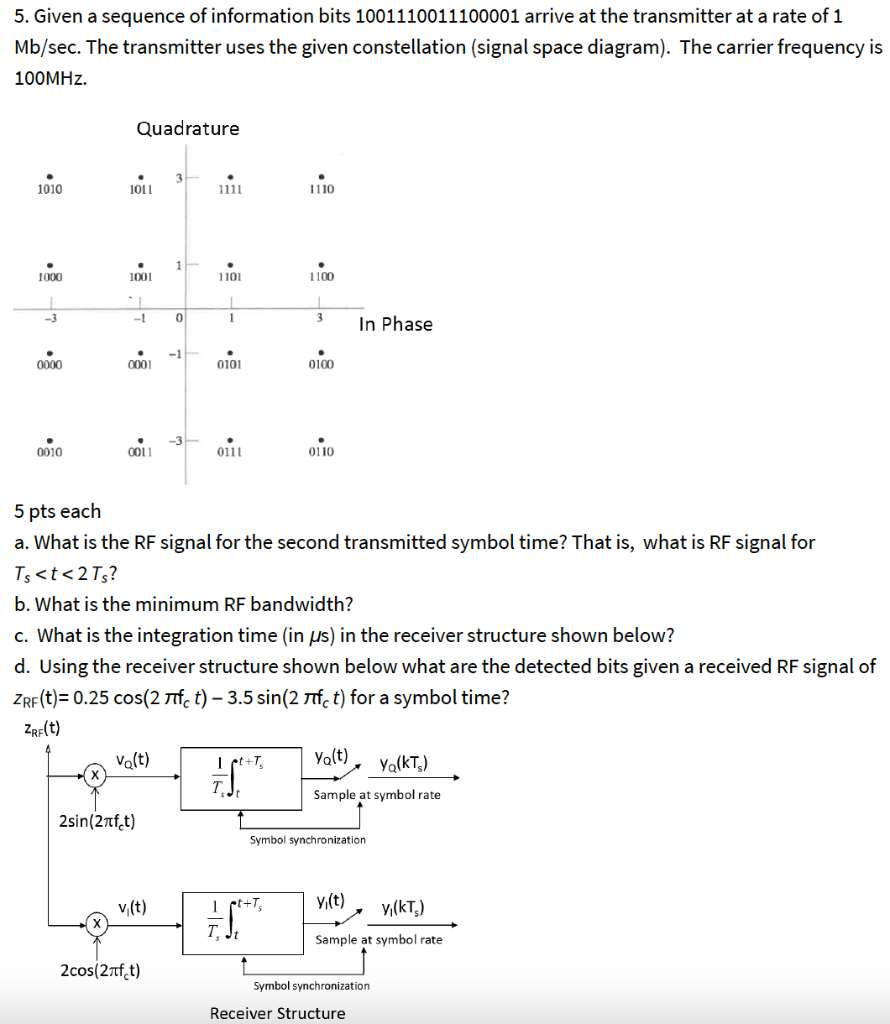 Solved 5. Given a sequence of information bits | Chegg.com