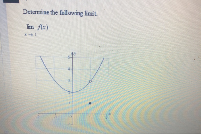 Solved Determine the foll owing limit. lim fx) x1 5 | Chegg.com