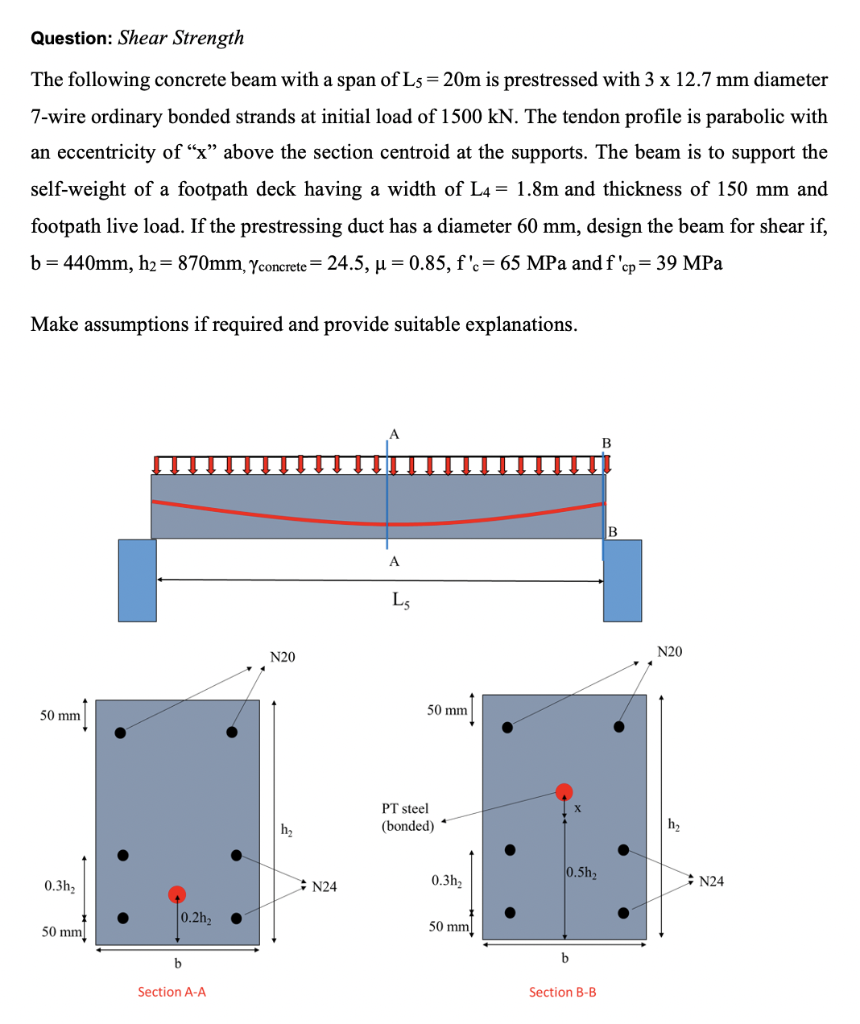 Solved Question: Shear Strength The following concrete beam | Chegg.com