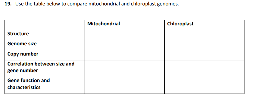 Solved 19. Use the table below to compare mitochondrial and | Chegg.com