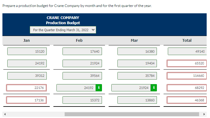 Solved Crane Company makes and sells artistic frames for | Chegg.com