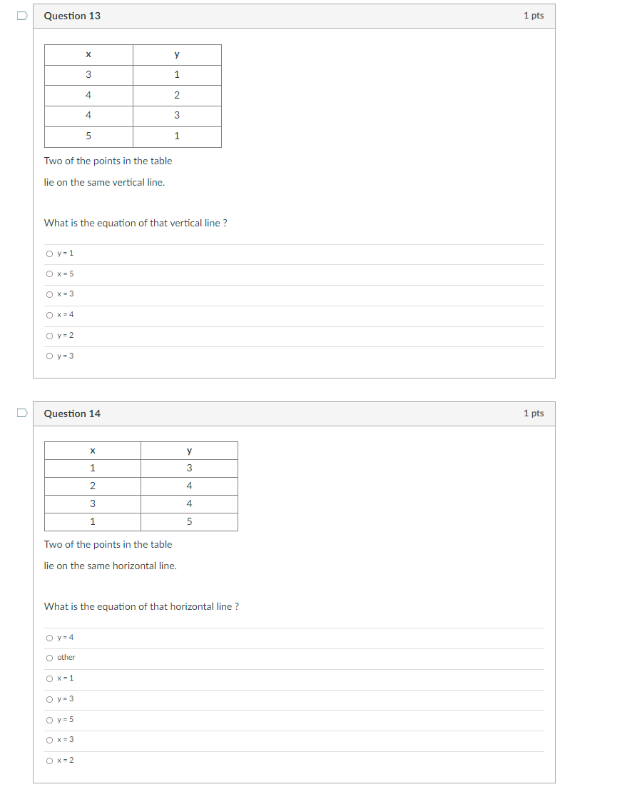 Solved Question 9 4 pts (810) (8,7) (12.1) Domain Range 5 | Chegg.com