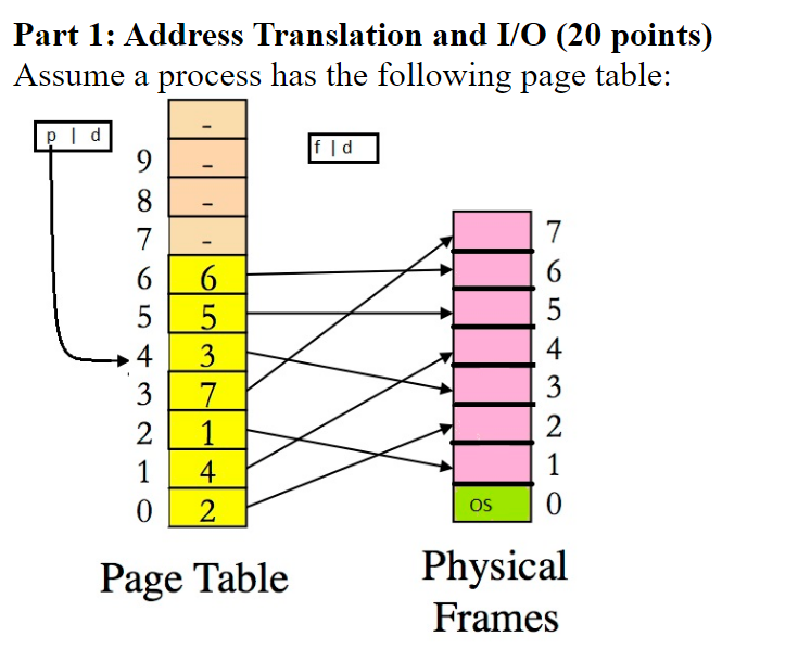 Solved Create a directory called assign3 for this | Chegg.com