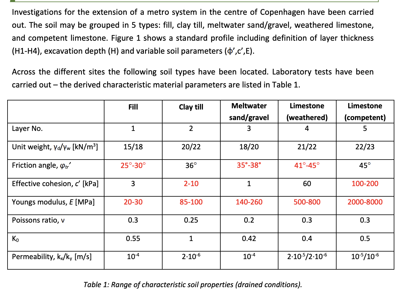 Investigations for the extension of a metro system in | Chegg.com