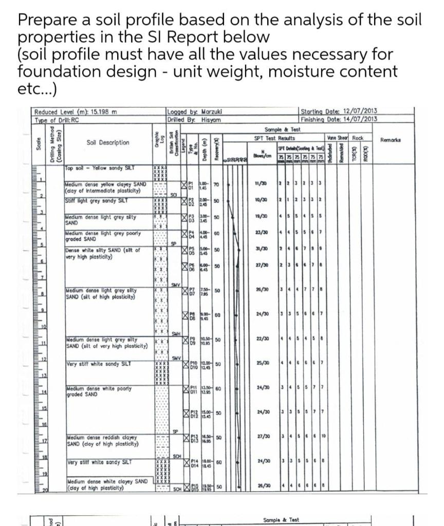 Solved Prepare a soil profile based on the analysis of the | Chegg.com