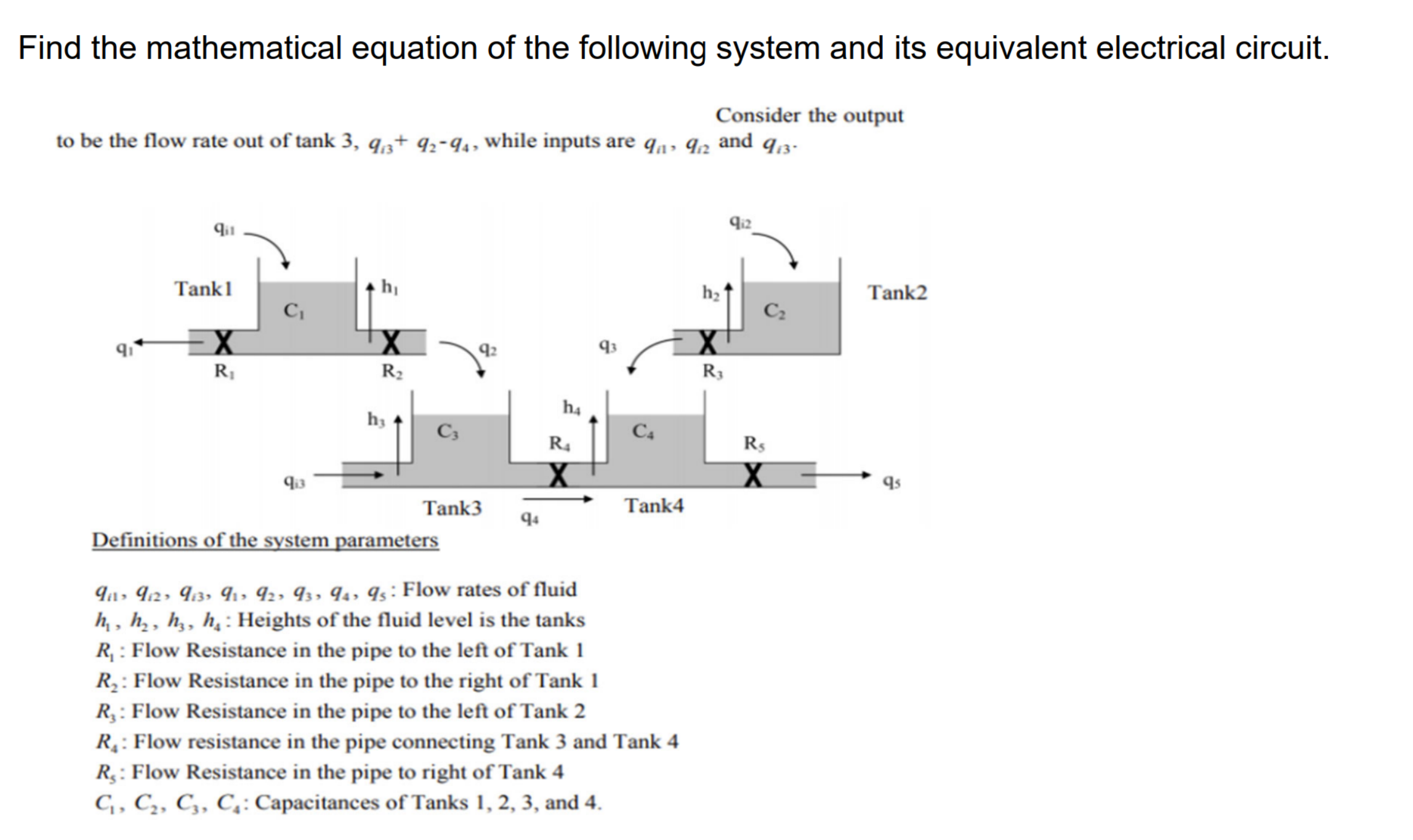Solved Find the mathematical equation of the following | Chegg.com