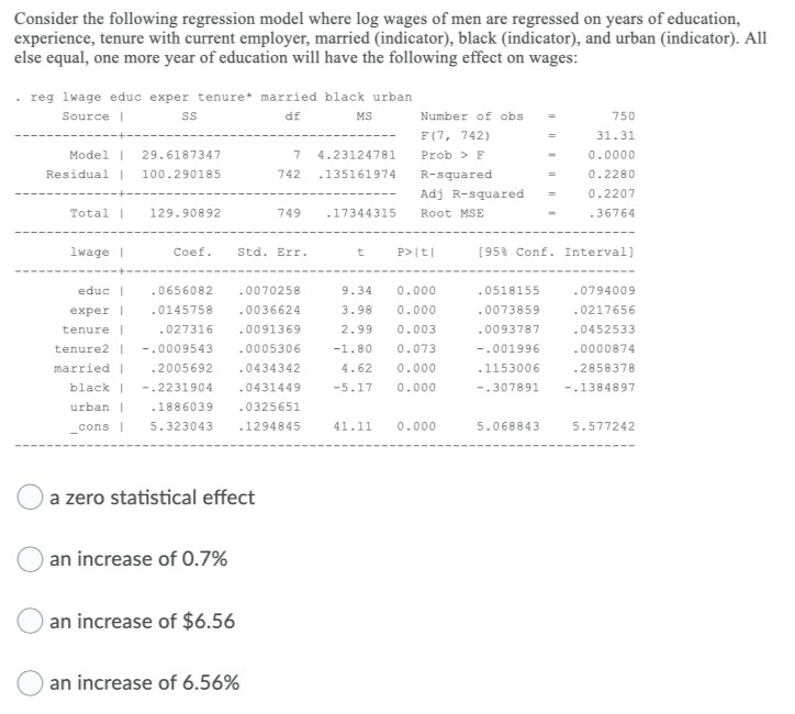 Solved Consider the following regression model where log | Chegg.com