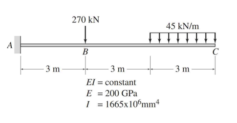 Solved Determine the slopes and deflections at points B and | Chegg.com