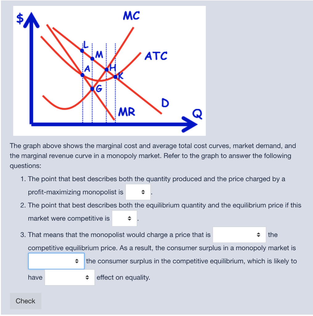 Solved $ MC ATC MR The graph above shows the marginal cost | Chegg.com
