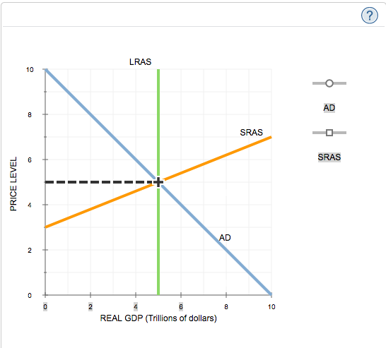 Solved Consider the dynamic aggregate demand and aggregate | Chegg.com