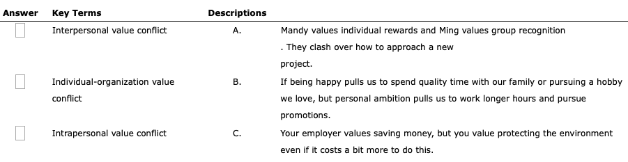 Solved Answer Key Terms Descriptions Interpersonal value | Chegg.com