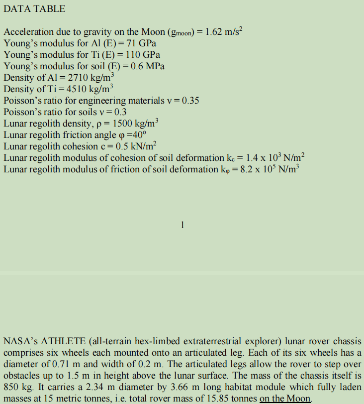 Solved DATA TABLE Acceleration due to gravity on the Moon | Chegg.com