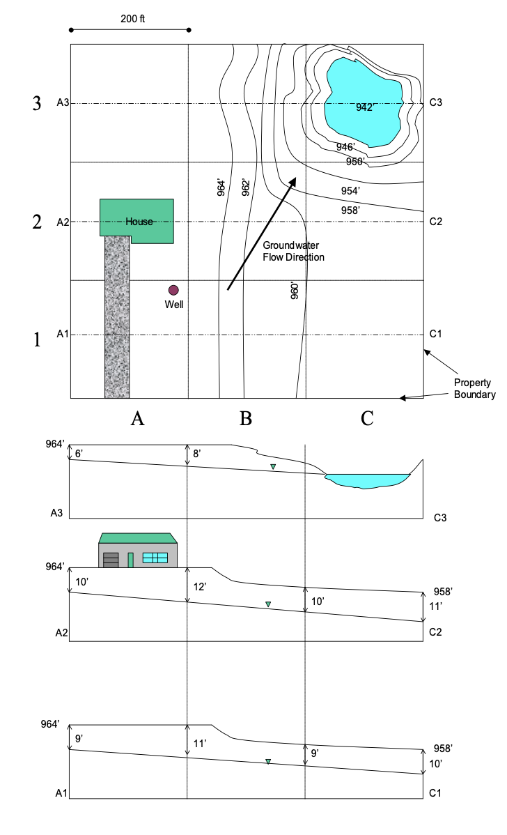 Design a septic system with gravity flow subsurface | Chegg.com