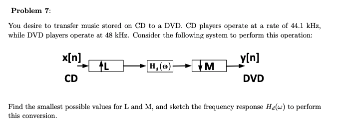 Solved Problem 7: You desire to transfer music stored on CD | Chegg.com