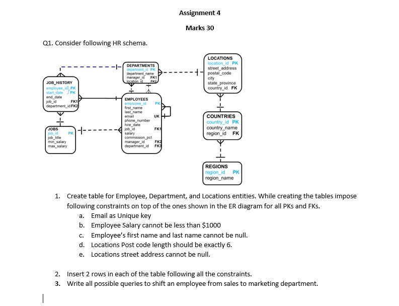 Solved Assignment 4 Marks 30 Q1. Consider following HR | Chegg.com