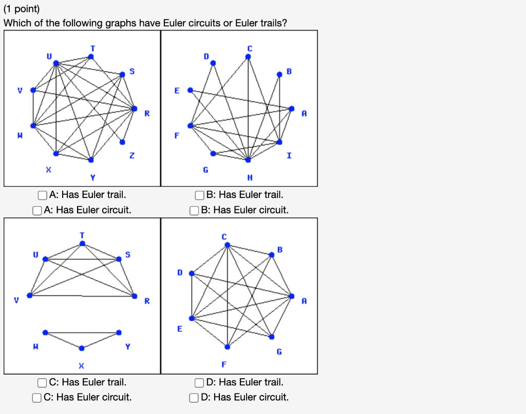 Solved (1 point) Which of the following graphs have Euler | Chegg.com