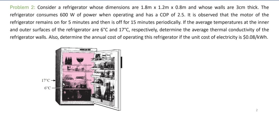Solved Problem 2: Consider a refrigerator whose dimensions | Chegg.com