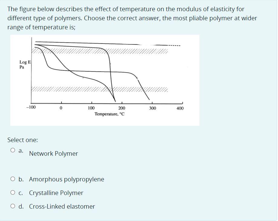 Solved The figure below describes the effect of temperature | Chegg.com