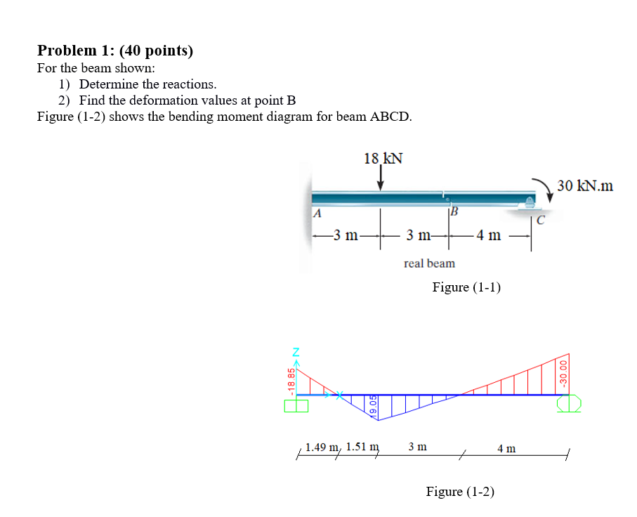 Solved Problem 1: (40 points) For the beam shown: 1) | Chegg.com