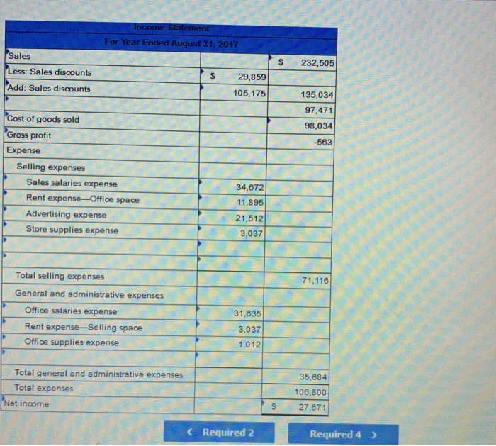 Solved Problem 5-3A Computing merchandising amounts and | Chegg.com
