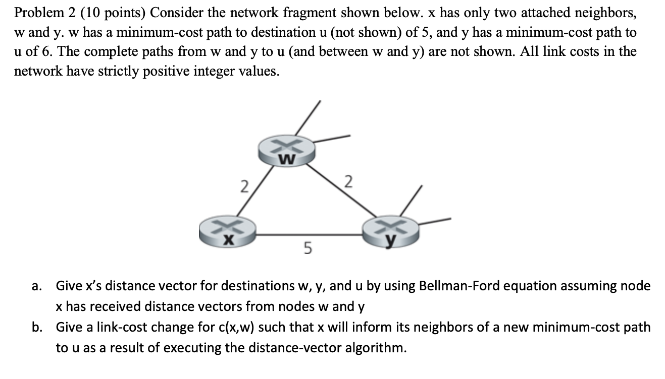 Solved Problem 2 (10 points) Consider the network fragment | Chegg.com