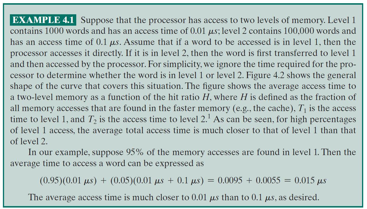 Suppose that the processor has access to two levels | Chegg.com