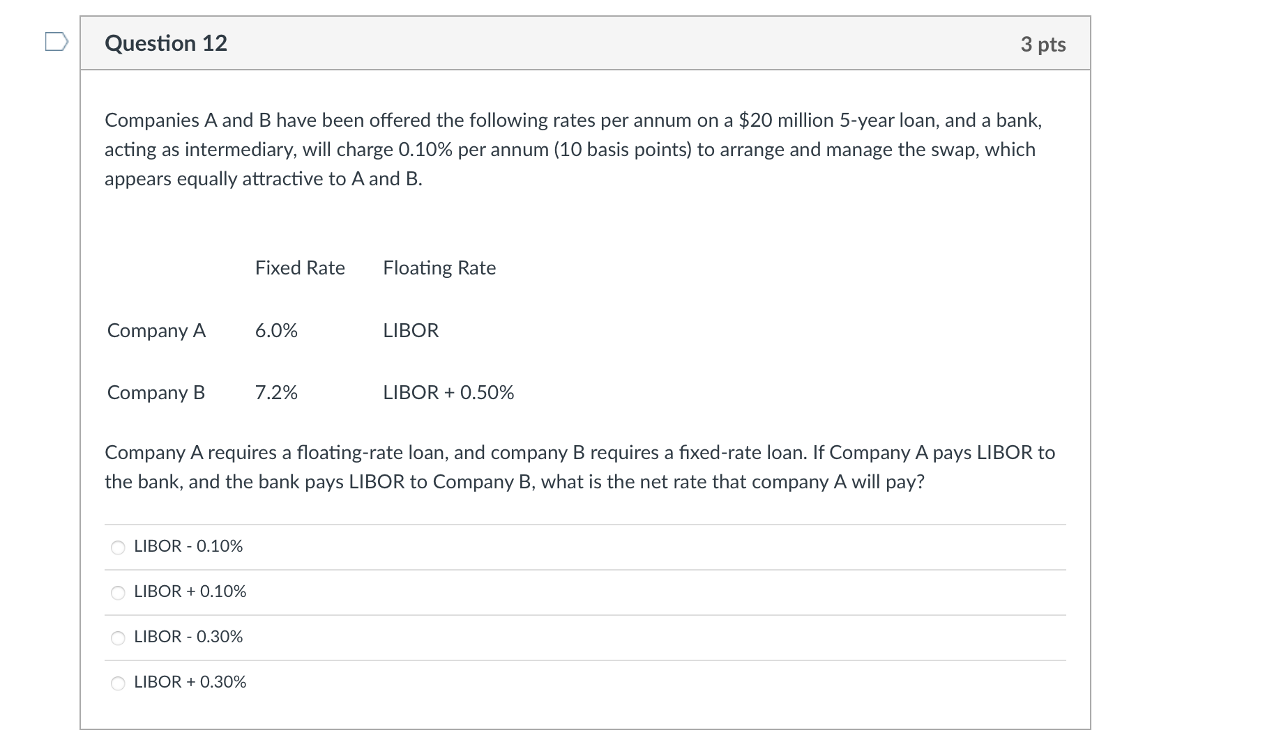Solved Companies A and B have been offered the following | Chegg.com