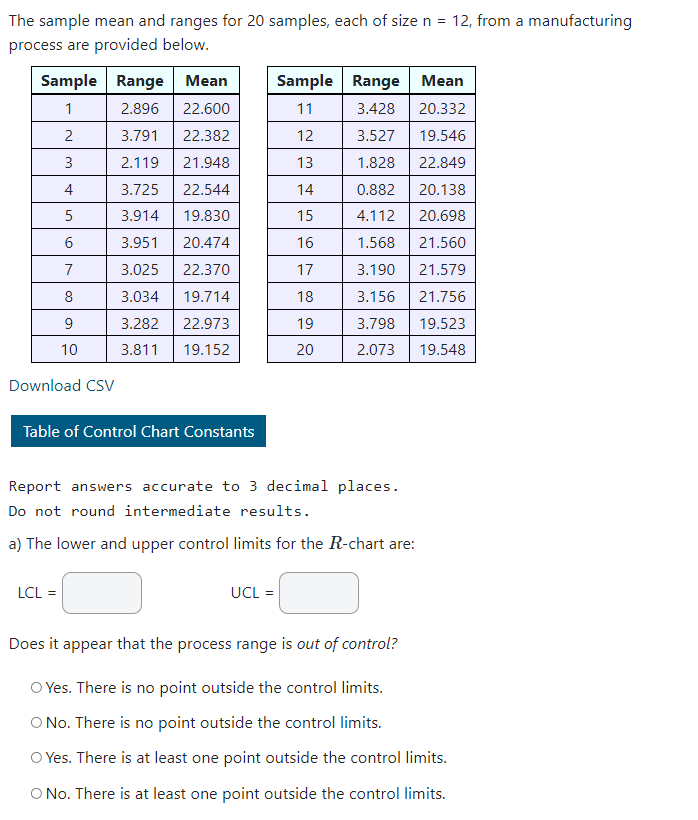 Solved a The sample mean and ranges for 20 samples, each of | Chegg.com