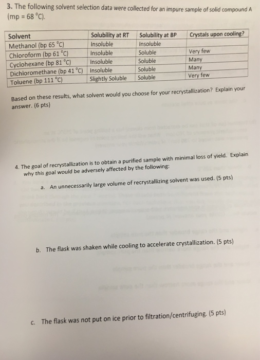Solved The following solvent selection data were collected | Chegg.com