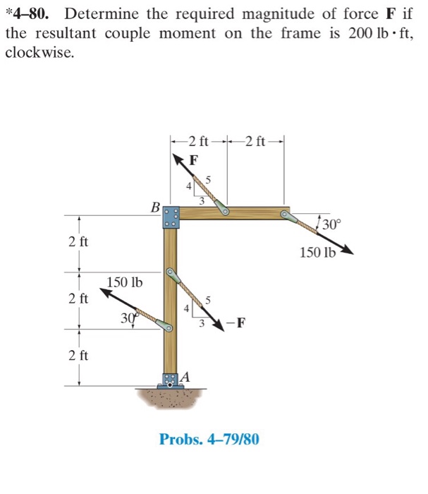 Solved Determine The Required Magnitude Of Force F If The