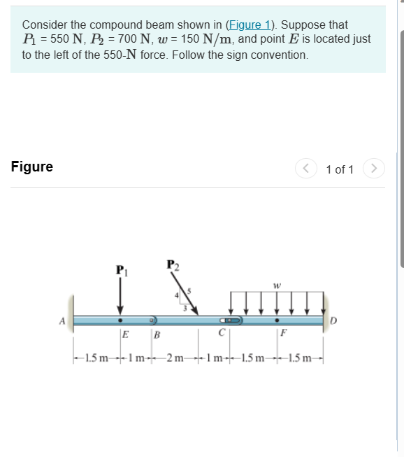 Solved Consider the compound beam shown in (Figure 1). | Chegg.com