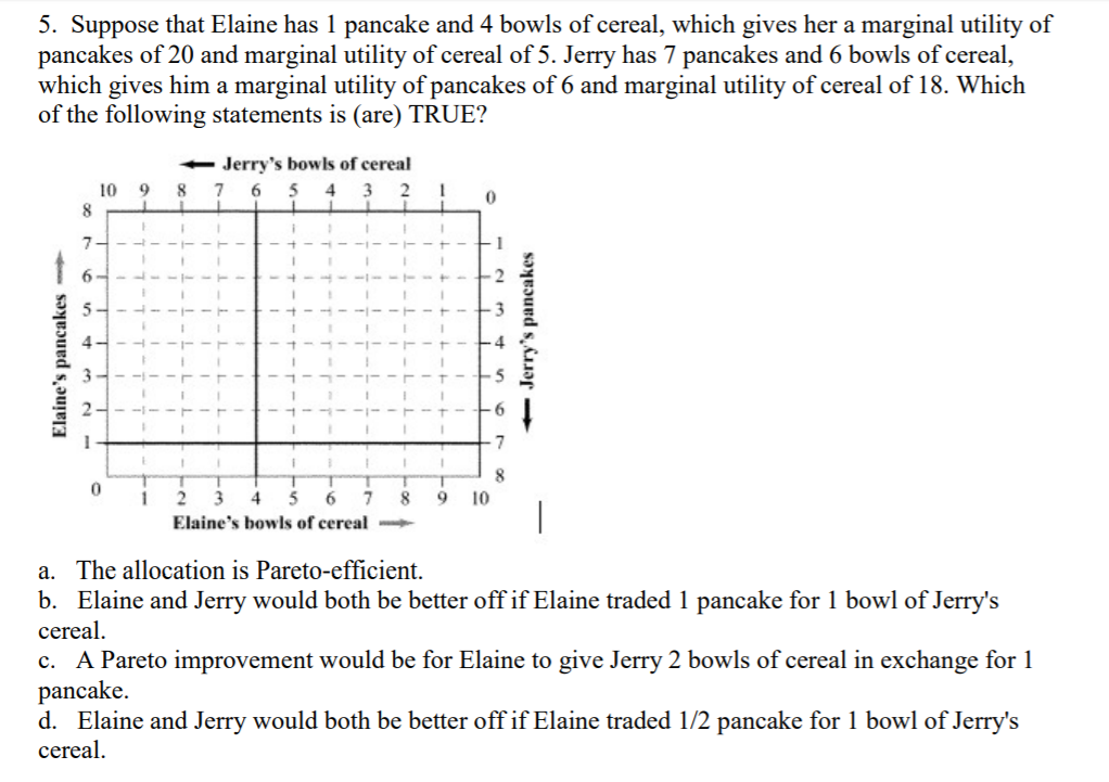Solved 5. Suppose that Elaine has 1 pancake and 4 bowls of | Chegg.com