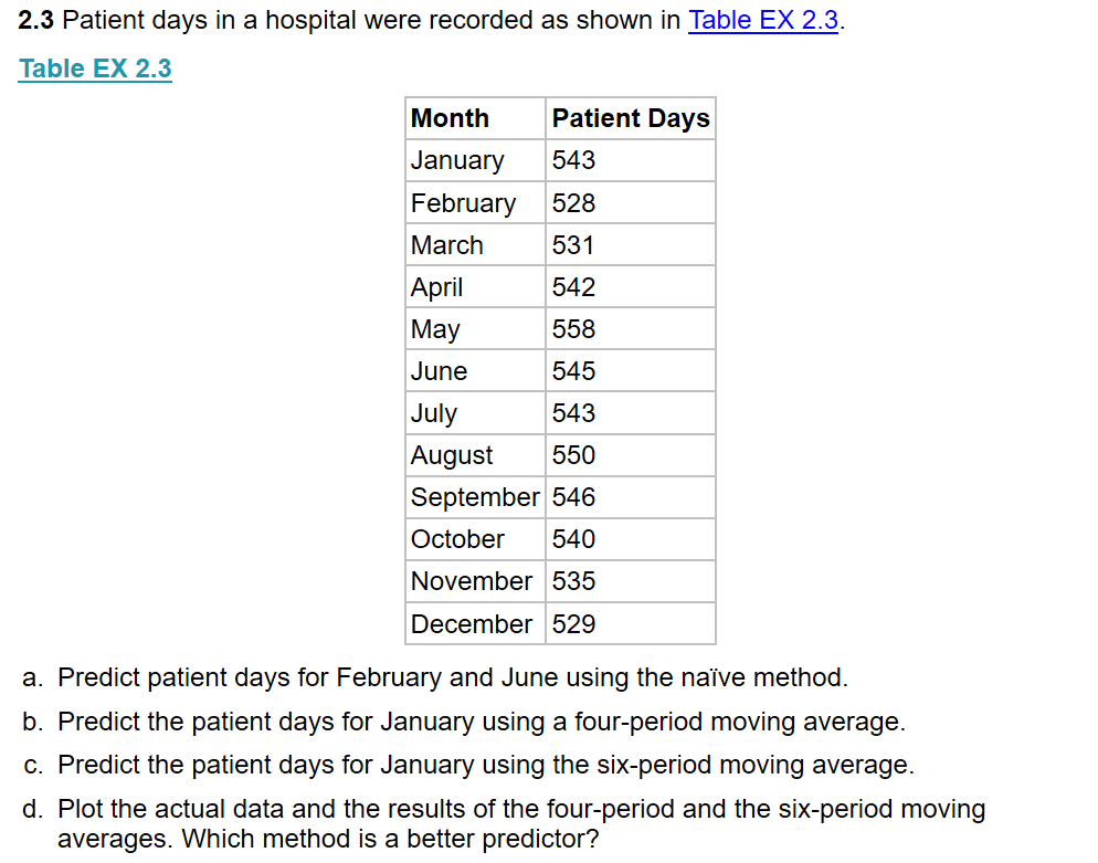 Solved 2.3 Patient days in a hospital were recorded as shown | Chegg.com