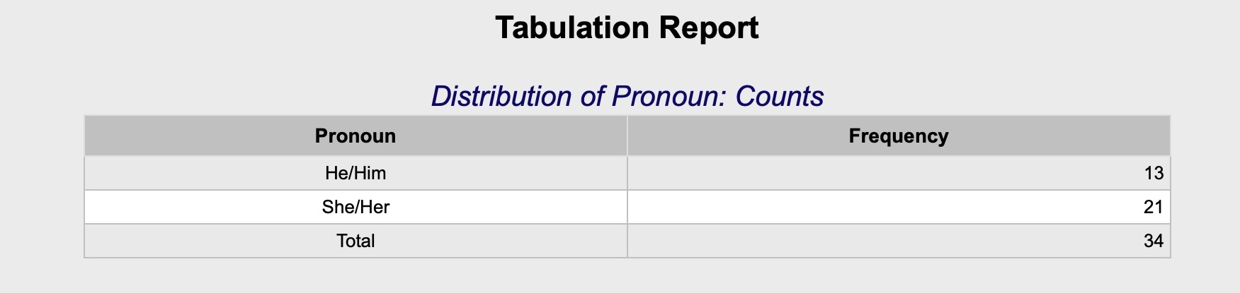 Solved We will need to use the tabulation feature once again | Chegg.com