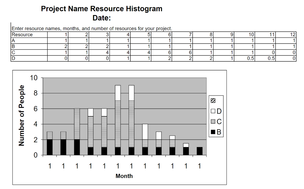 Project Name Resource Histogram Date: Enter resource | Chegg.com