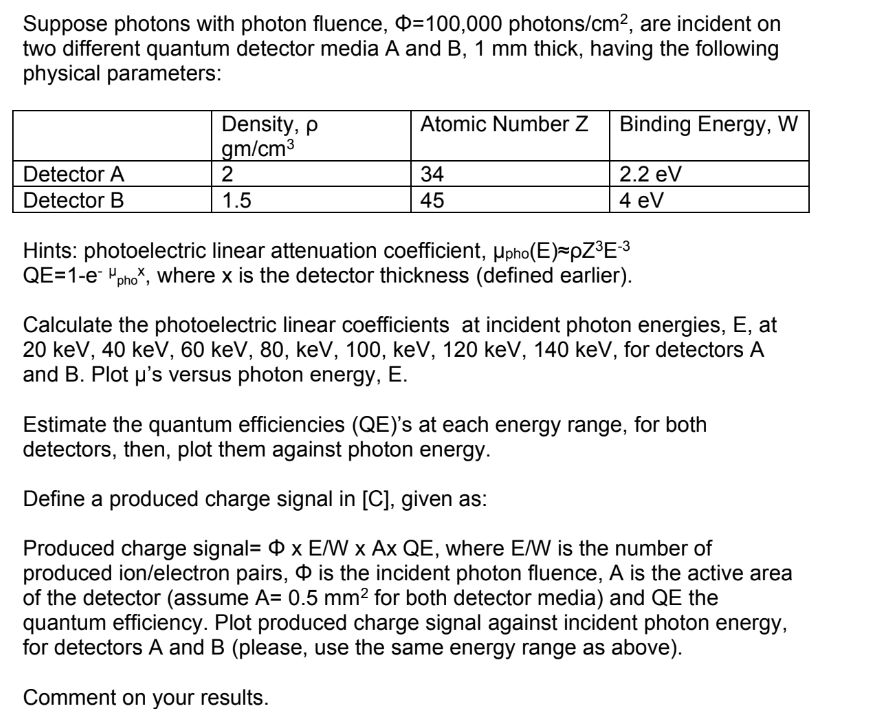 Solved Suppose photons with photon fluence, Φ=100,000 | Chegg.com